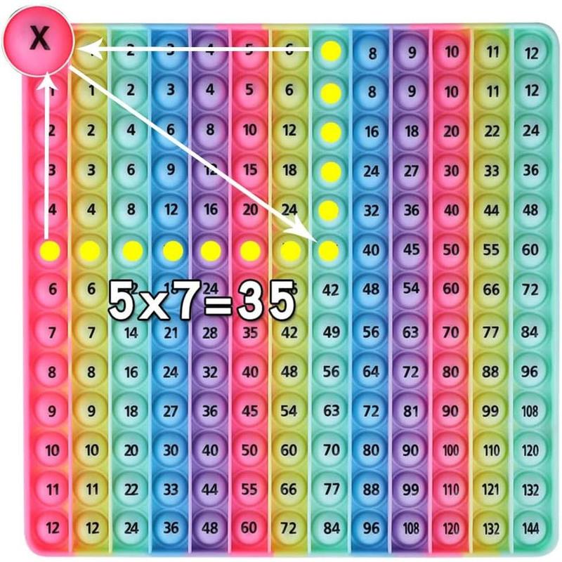 12x12 Digital Multiplication Table Game Flash Cards 3rd Grade Fidget ...