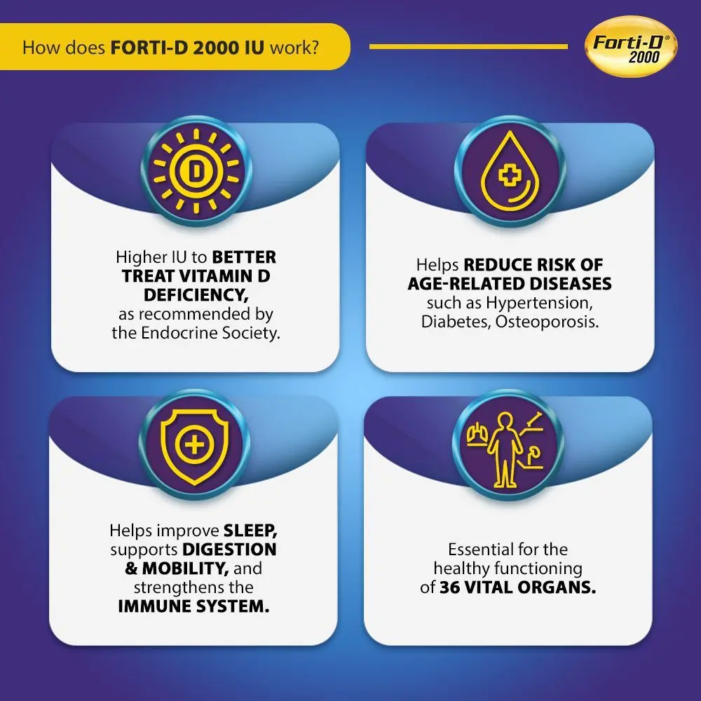 Unilab Forti-D 2000IU 10 Capsules- For Vitamin D Deficiency to Improve ...