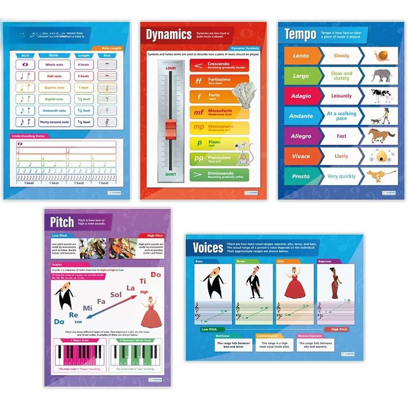 Music Classroom Posters - Set of 5 Musical Elements Posters - EXTRA ...