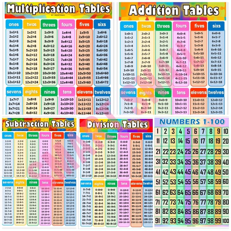 MATHEMATICS Charts Laminated A4 size - TikTok Shop Philippines