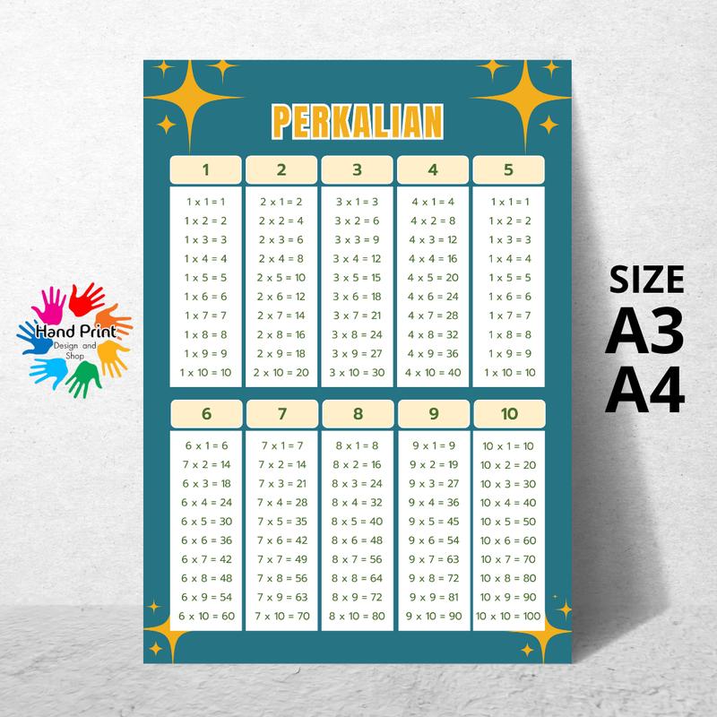 Cetak Poster Tabel Perkalian Size A3+ - Shop | Tokopedia
