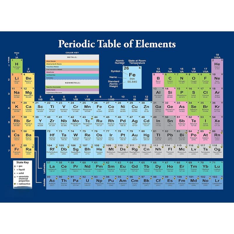 Periodic Table of the Poster [Dark Blue] Science & Chemistry Classroom ...