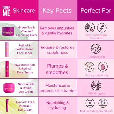 The Skincare Range - Suitable For All Skin Types TikTok Analytics ...