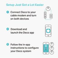 Promo TP-LINK Deco M5 AC1300 Whole Home Mesh WiFi System Tplink TP Link ...