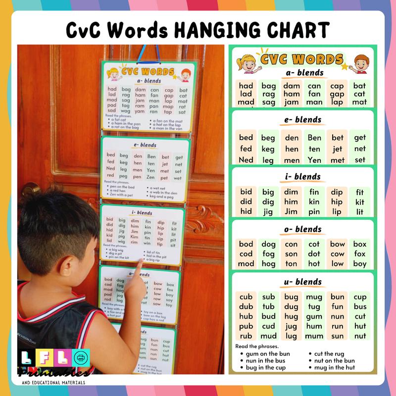 CVC WORDS HANGING CHART - FULLY LAMINATED, READING CVC WORDS - TikTok ...