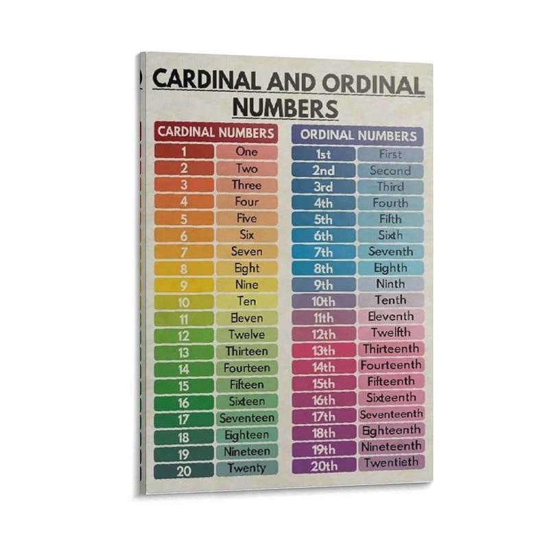 Mathematical Vocabulary Knowledgeposter Cardinal And Ordinal Numbers ...