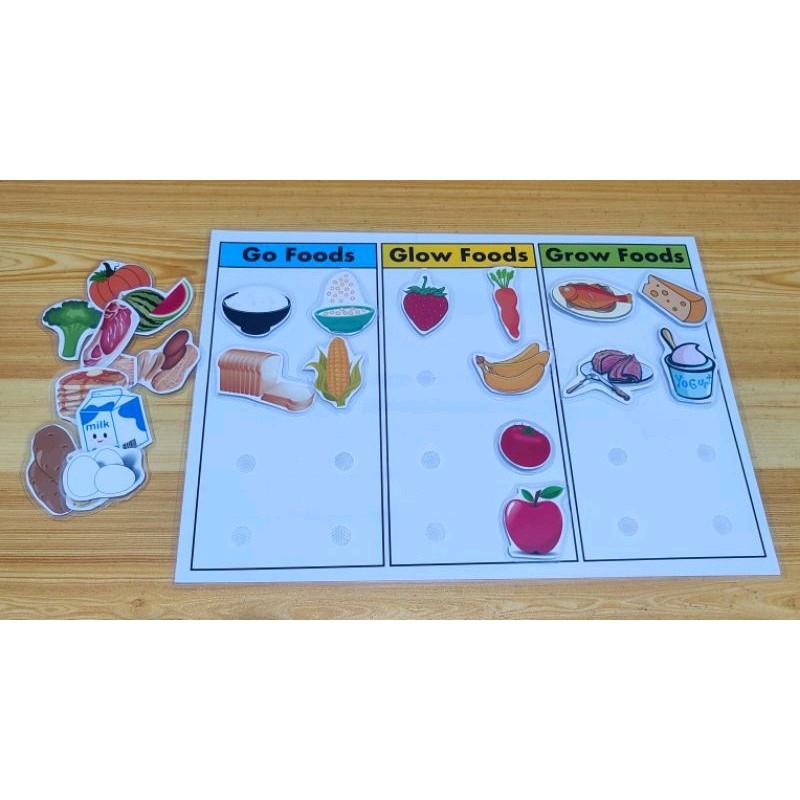 Go, Glow, Grow Foods Laminated Velcro Activity (A4 size) - TikTok Shop ...
