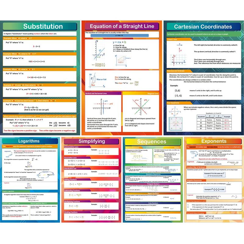 7 Pieces Math Algebra Posters Educational Math Classroom Decor - TikTok ...