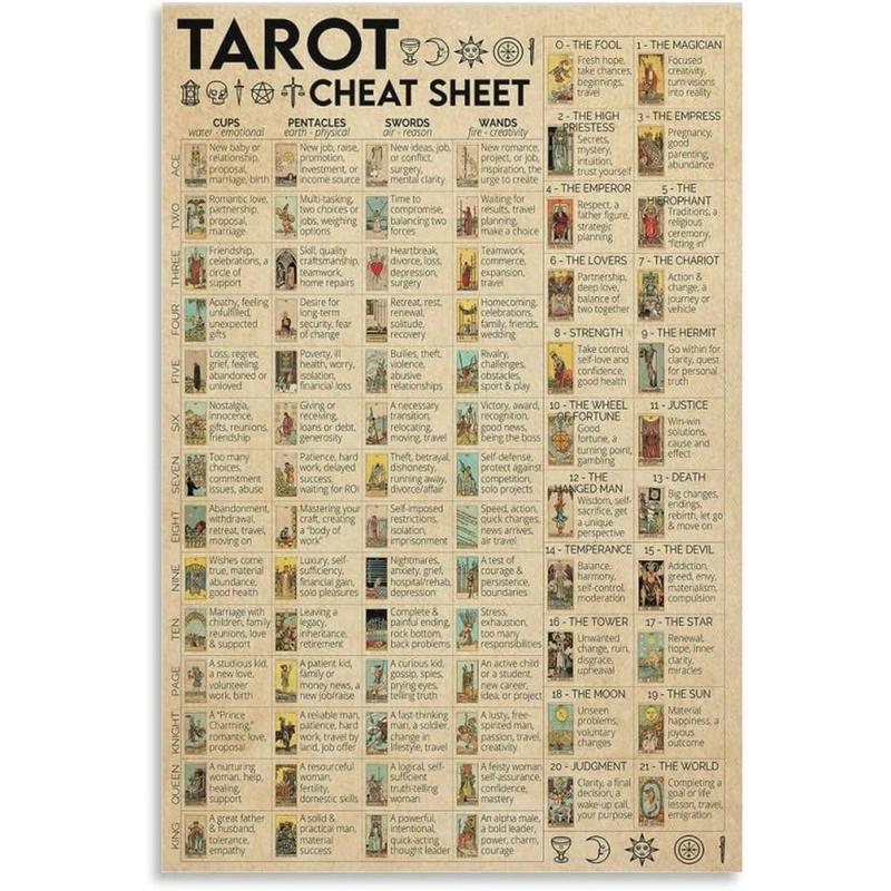 Tarot Cheat Sheet Poster, Tarot Knowledge Print Home Dorm Club - TikTok ...