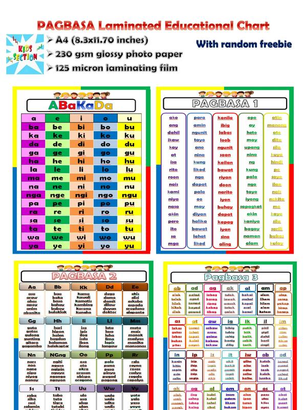 PAGBASA category - Laminated Educational Wall Chart - TikTok Shop ...