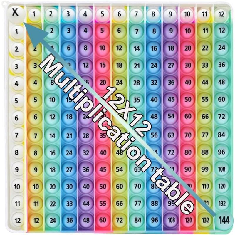 12x12 Multiplication Table Math Learning Posters, Fidget Popper ...