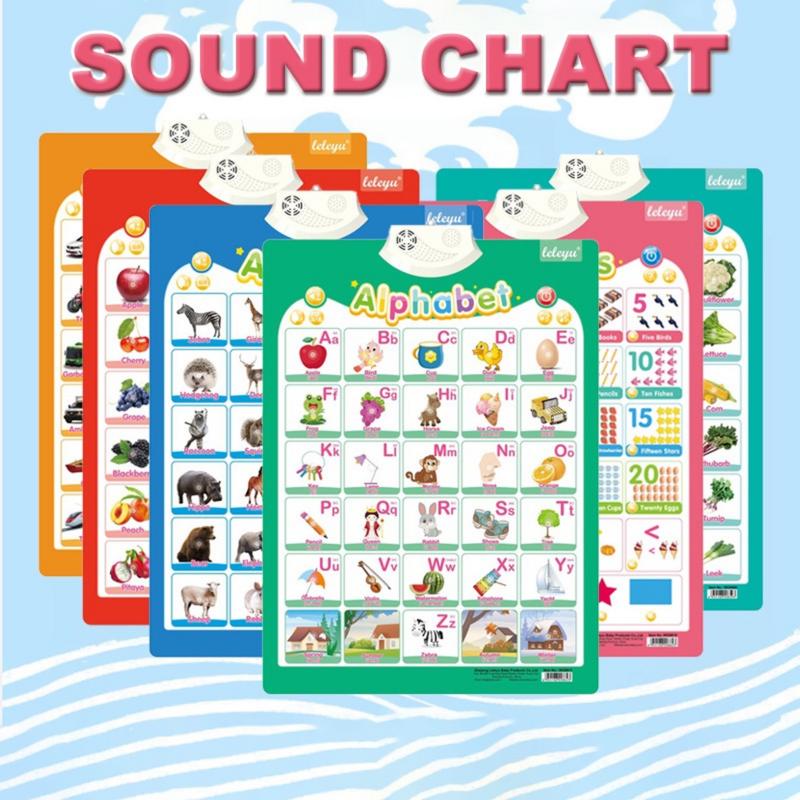 Alphabet chart for kids Animal Wall Chart Sound Educational Poster ...