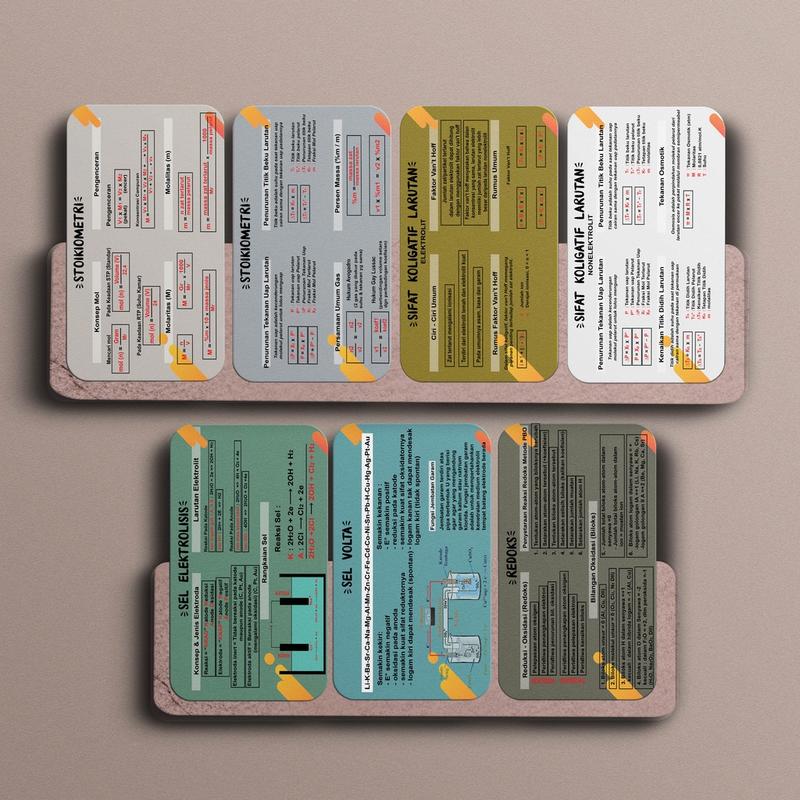 Chemistry Magic Card/Flash Card Kimia Kartu - Shop | Tokopedia