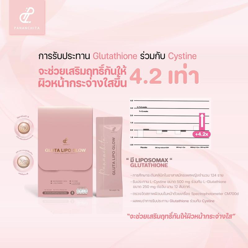 GLUTA LIPO GLOW กลูต้า ไลโป โกลว์ ตรา ปนันชิตา ผลิตภัณฑ์เสริมอาหาร ...