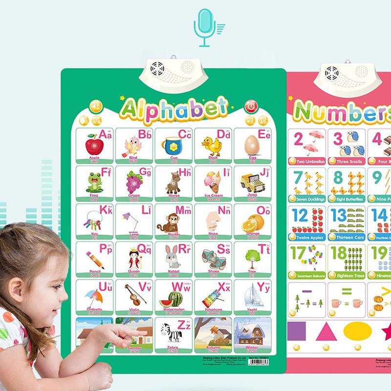 Baby Electronic Interactive Alphabet Voice Wall Chart Poster - TikTok ...