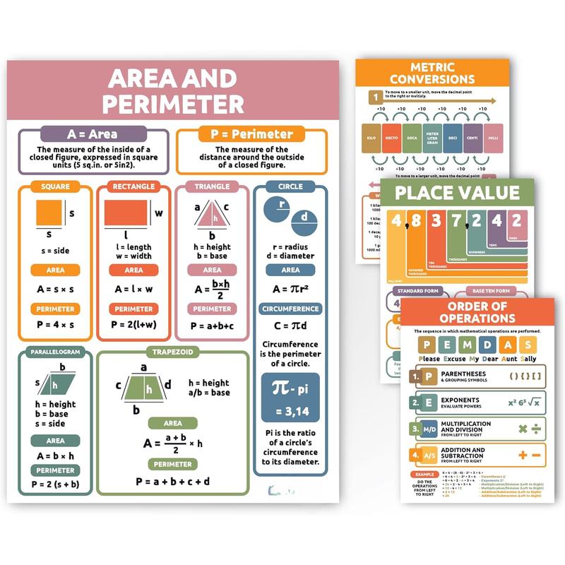 Math Posters - Middle & High School Classroom - Area, Perimeter, PEMDAS ...