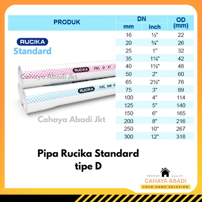 Jual PIPA AIR PVC RUCIKA STANDARD 6" / 6in D - std_6D_1btg - Jakarta ...