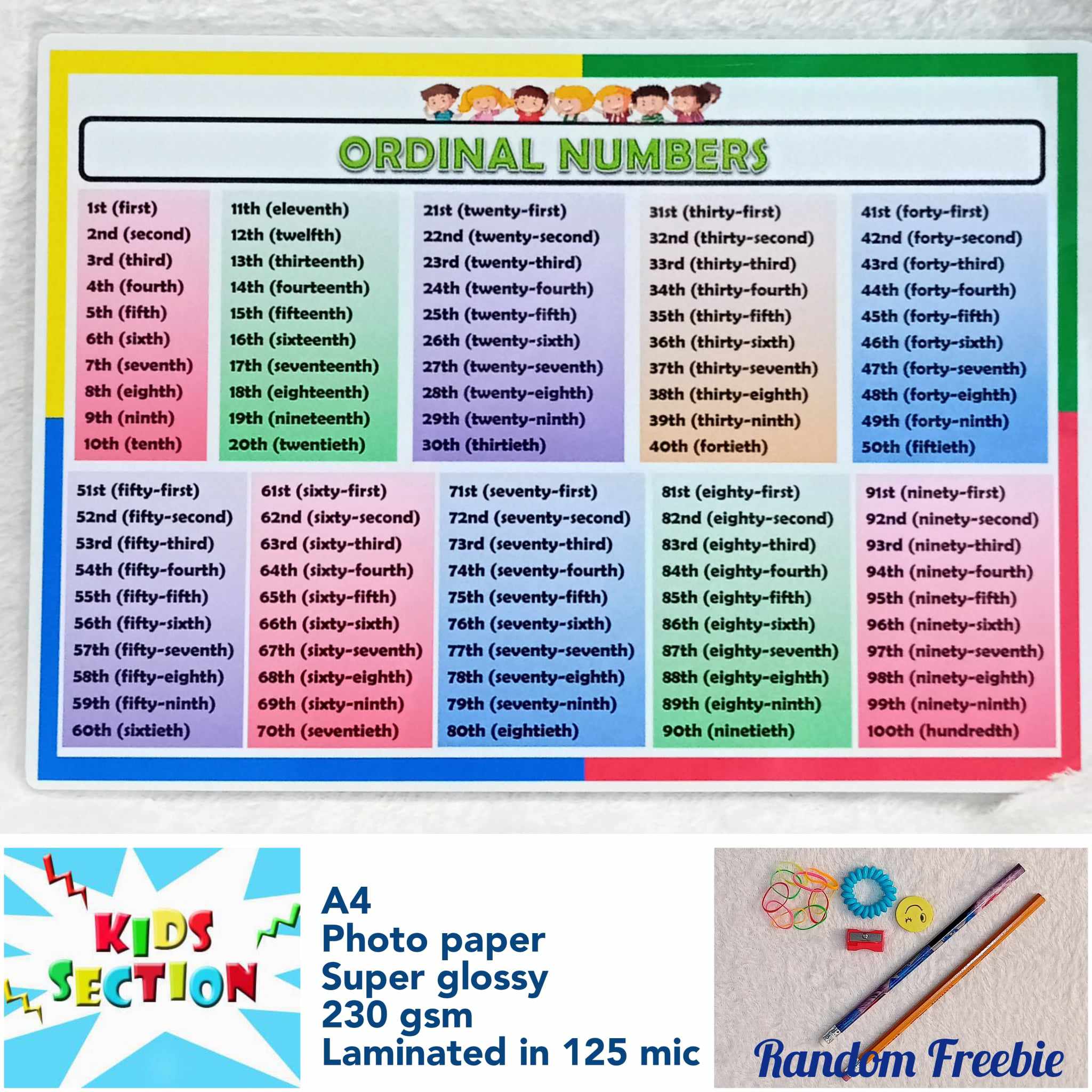 Laminated Educational Chart - Ordinal Numbers - TikTok Shop Philippines