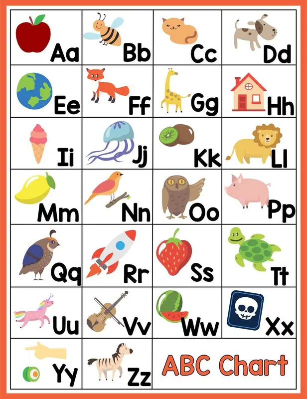 LAMINATED ABC CHART ALPHABET A4 SIZE - TikTok Shop Philippines