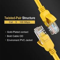 Jual Ugreen Kabel LAN RJ45 Cat 5e UTP Gigabite Ethernet 100Mbps 1M 5M ...