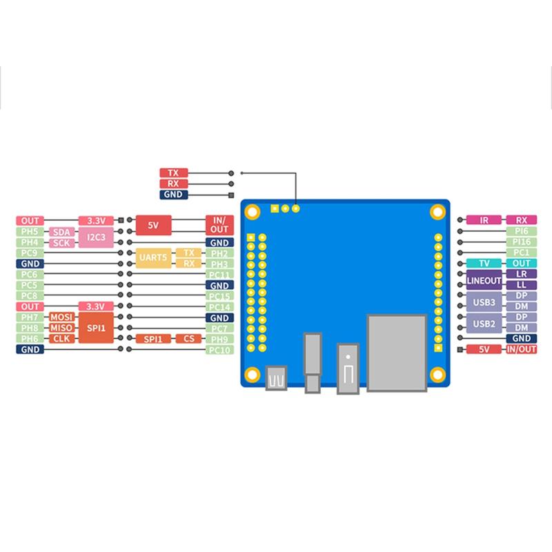 Orange Pi Zero3 1G 2G RAM Allwinner H618 64-bit USB2.0 Dual Band - TikTok Shop Singapore