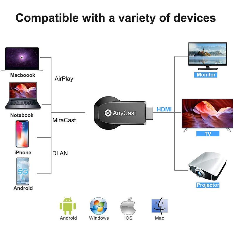 Wireless coscreen M4 plus wifi PCP anycast Screen projector mirascreen ...