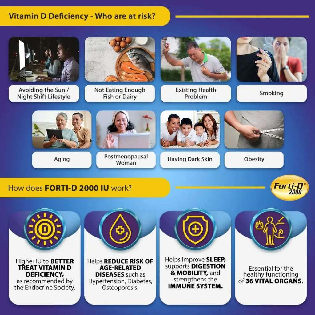 Unilab Forti-D 2000IU 10 Capsules- For Vitamin D Deficiency to Improve ...