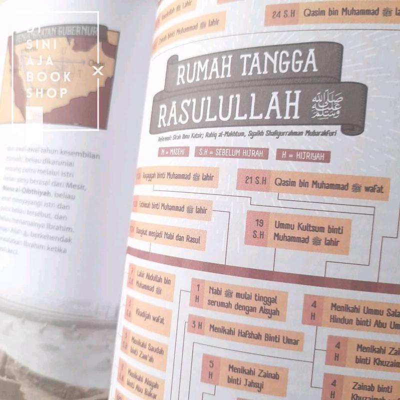 The Amazing Rasulullah 4 l Buku Sejarah Islam l Sayf Muhammad Isa l ...