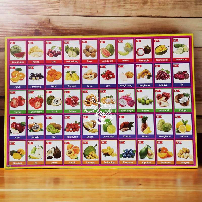 Poster Edukasi Gambaran Buah 50 / LD 202 - Shop | Tokopedia