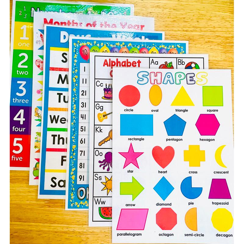 Educational Laminated Chart A4 size Alphabet , Colors, Shape - TikTok ...