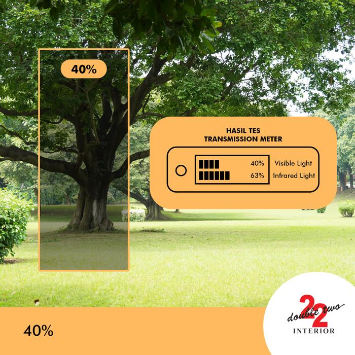 Promo Sticker Kaca RIBEN 40% 60% 80% / Kaca Film Rumah dan Mobil (per ...