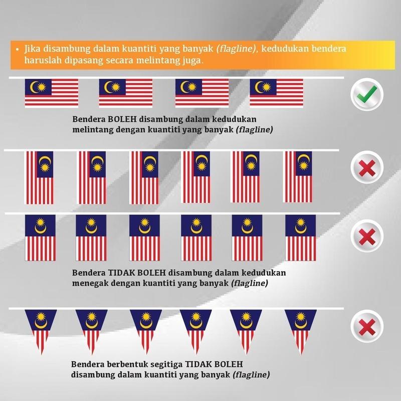 Bunting Bendera Malaysia, Bendera Semua Negeri, Saiz Kecil, Sesuai ...