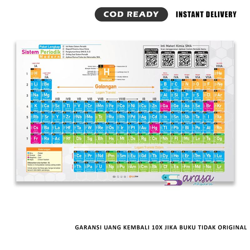 Tabel Periodik Modern Ukuran ( 15 X 23 Cm ) Stationery - Shop | Tokopedia