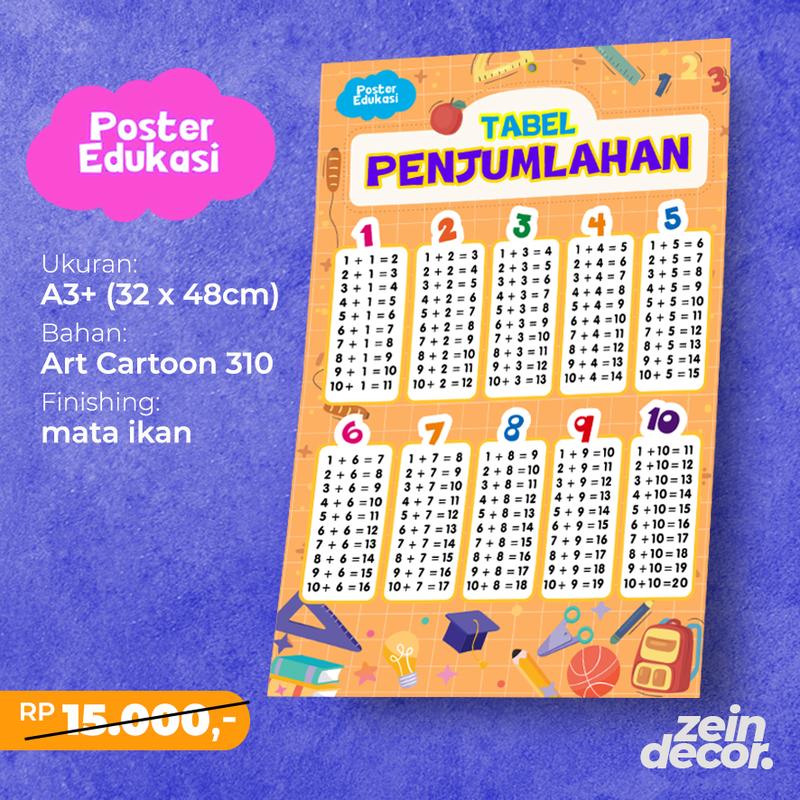 Poster Penjumlahan Poster Tambah-tambahan Tabel Penjumlahan Poster ...