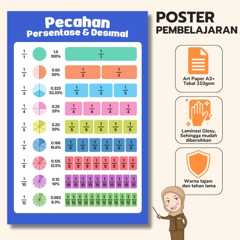 Bu Guru Ria - Poster Pembelajaran Pecahan, Desimal, Persen Matematika - Shop | Tokopedia