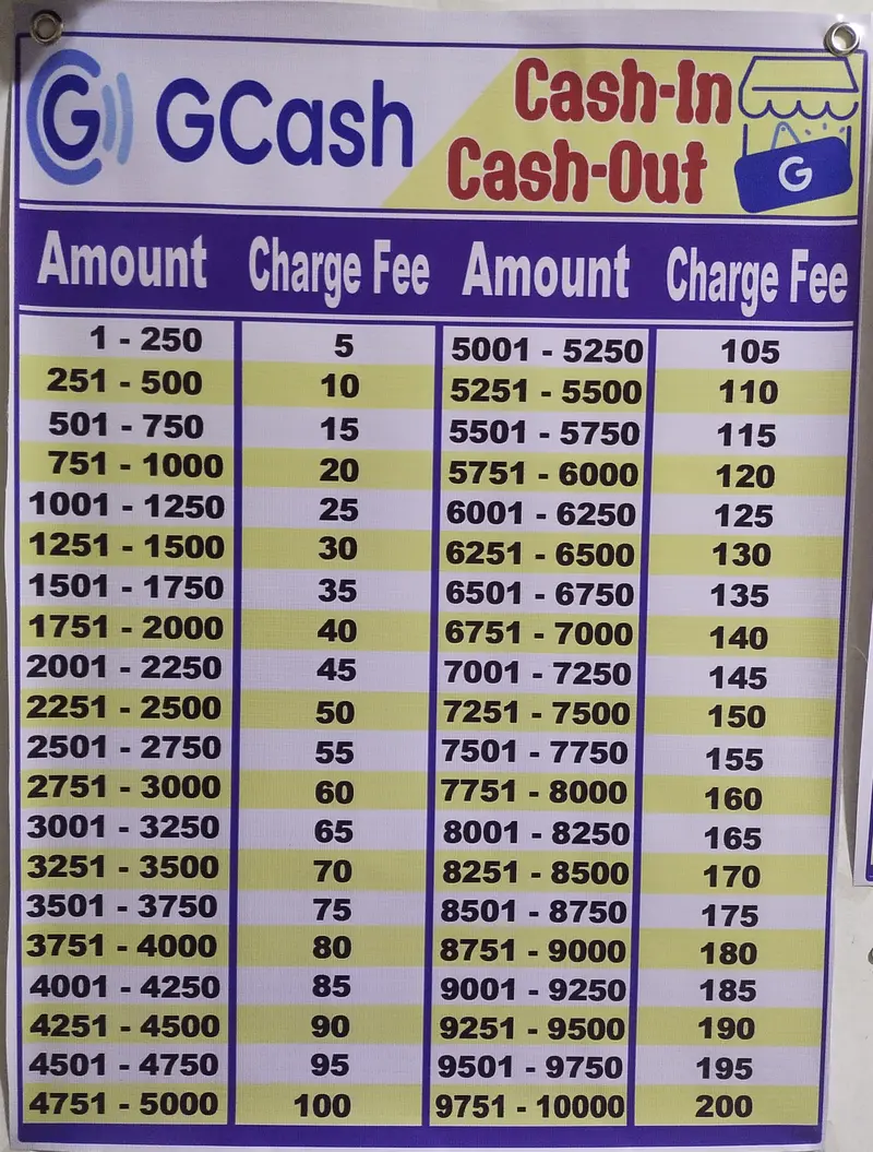 Walter's PrintMagic Laminated A4 Gcash & Load Charging Rate Signage ...