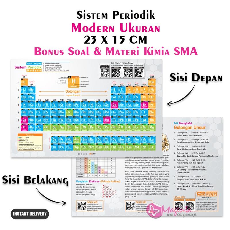 Tabel Periodik - Sistem Periodik Modern - Unsur Kimia SMA - Ukuran ...