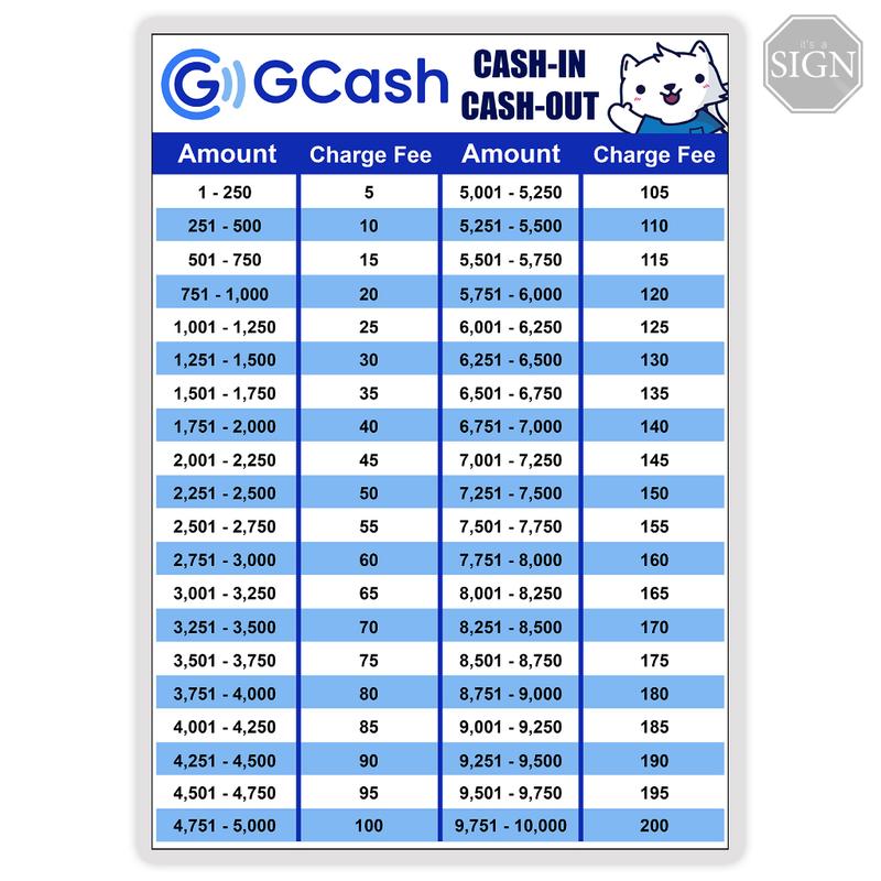 Cash in Cash Out Rates Sign - Laminated Signage - A4/A5 Size - TikTok ...