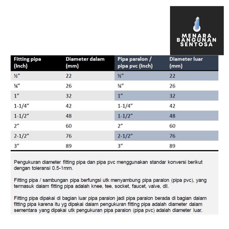 Dop PVC Jaya DV 2” Inch - Fitting Pipa Tutup Cap Pipa - Shop | Tokopedia