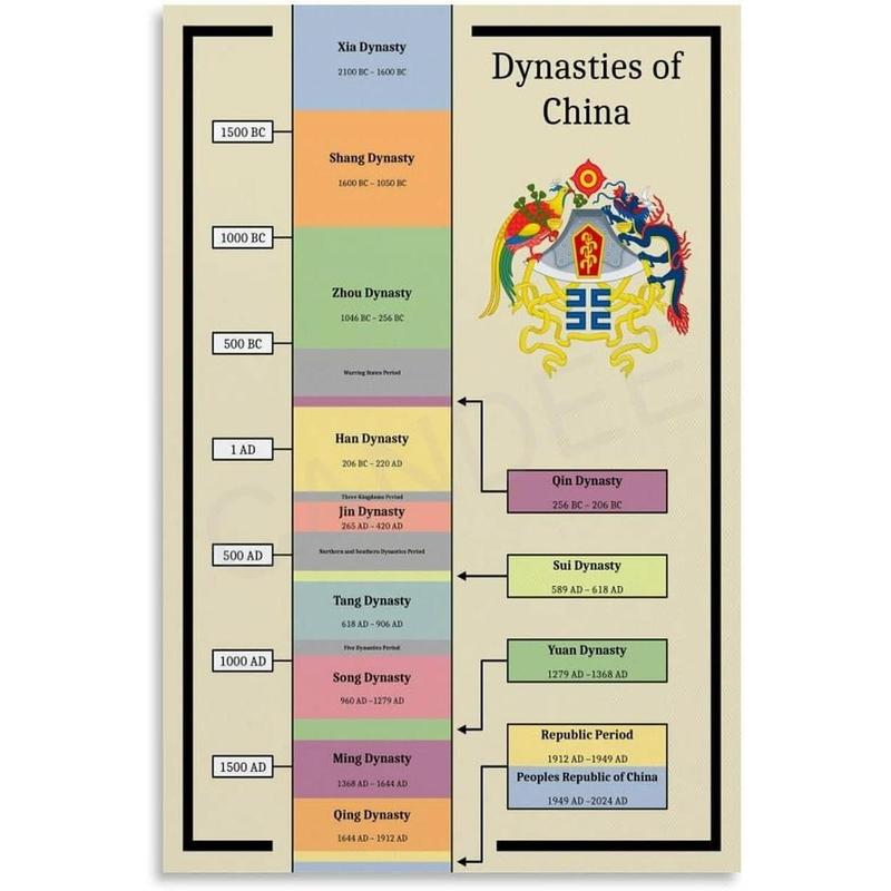 Chinese Dynasties Timeline Chart Poster Vintage Chinese History Poster ...
