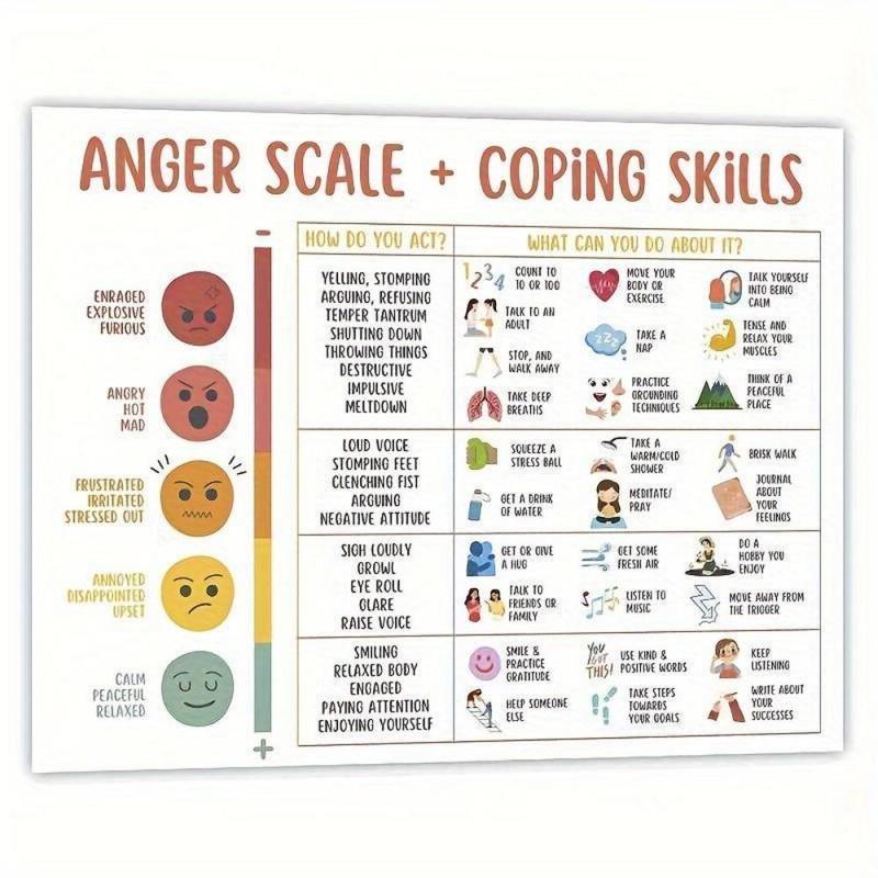 Anger Scale & Coping Skills Chart, 1 Count Mental Health Single ...