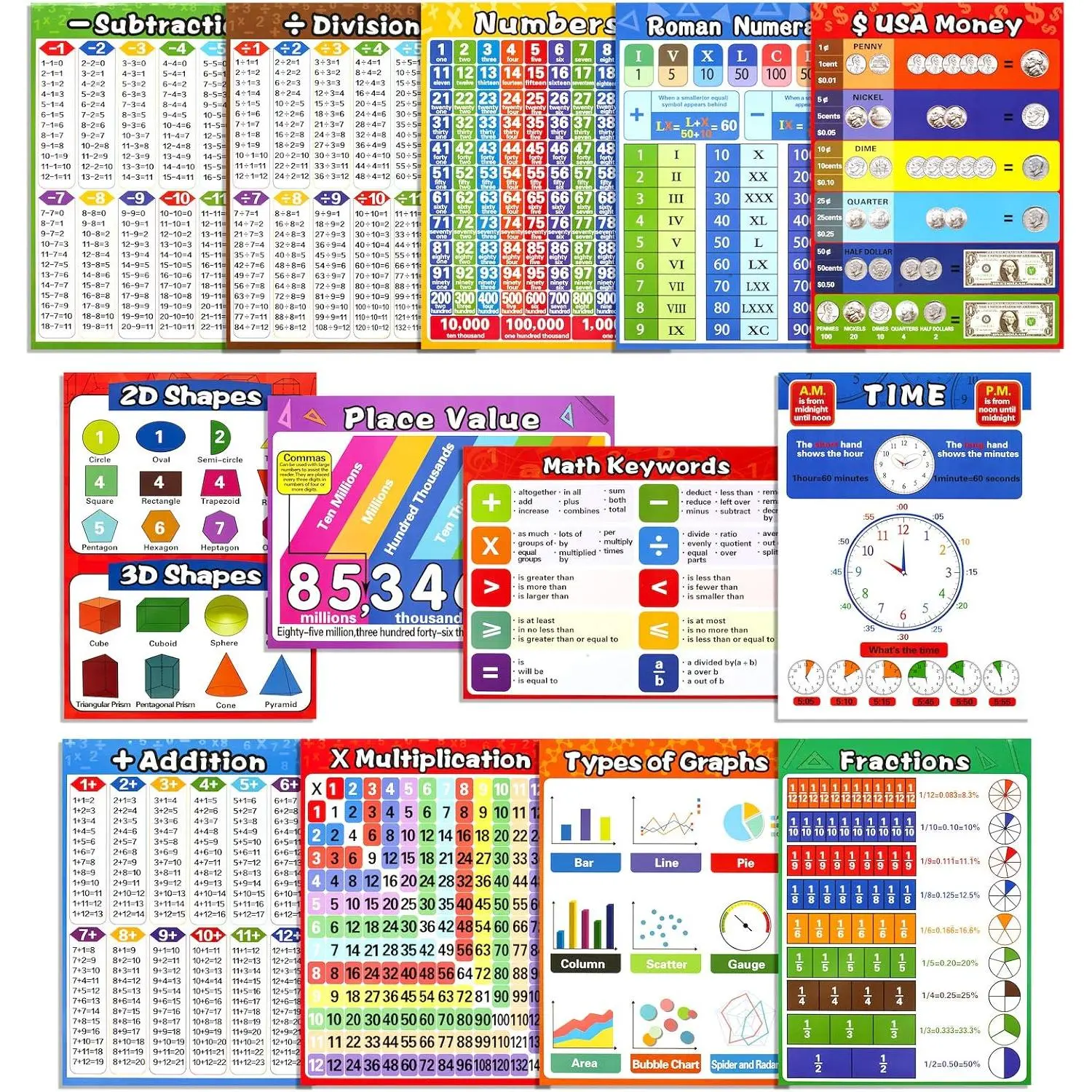 learning charts for kids-TikTok Shop