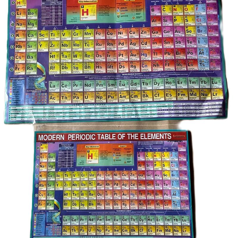 Periodic Table of Elements with Cover - Educational Science Toy ...
