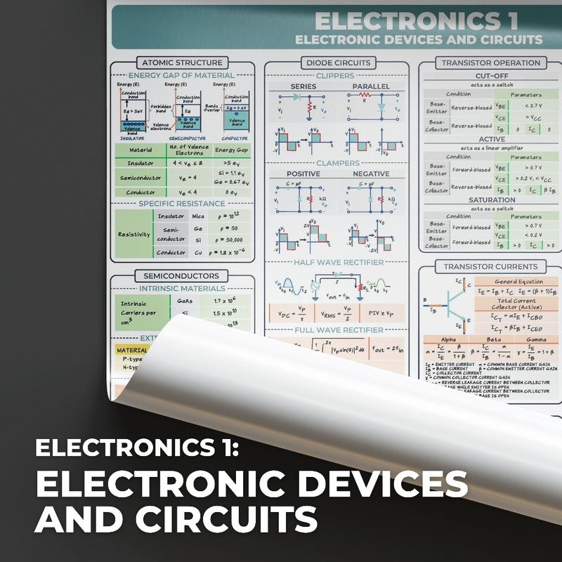 Electronics Engineering (ECE) Ultimate Poster Bundle - TikTok Shop ...