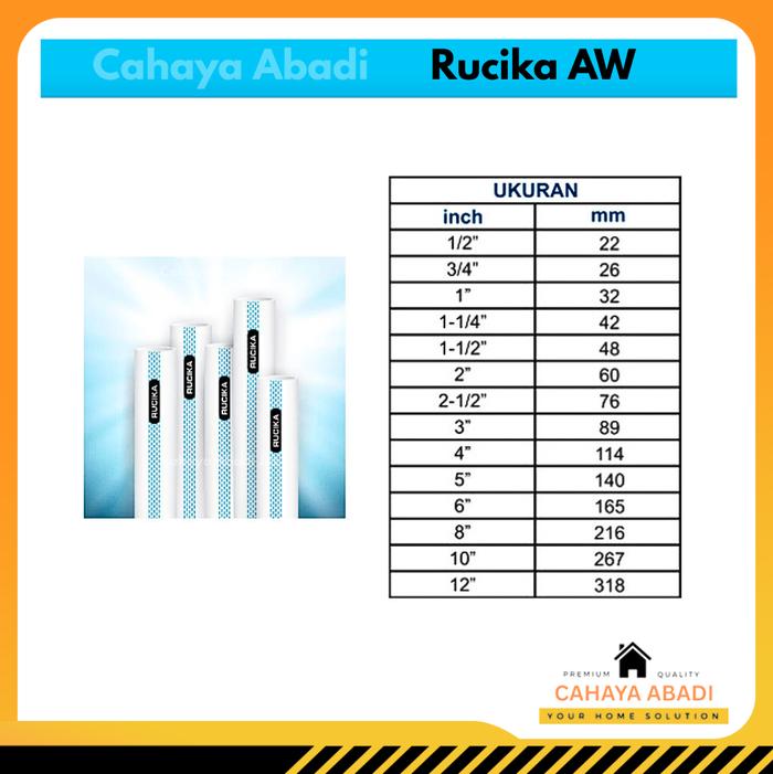 Jual PIPA AIR PVC RUCIKA STANDARD 1" / 1in AW - std_1AW_1btg - Jakarta ...