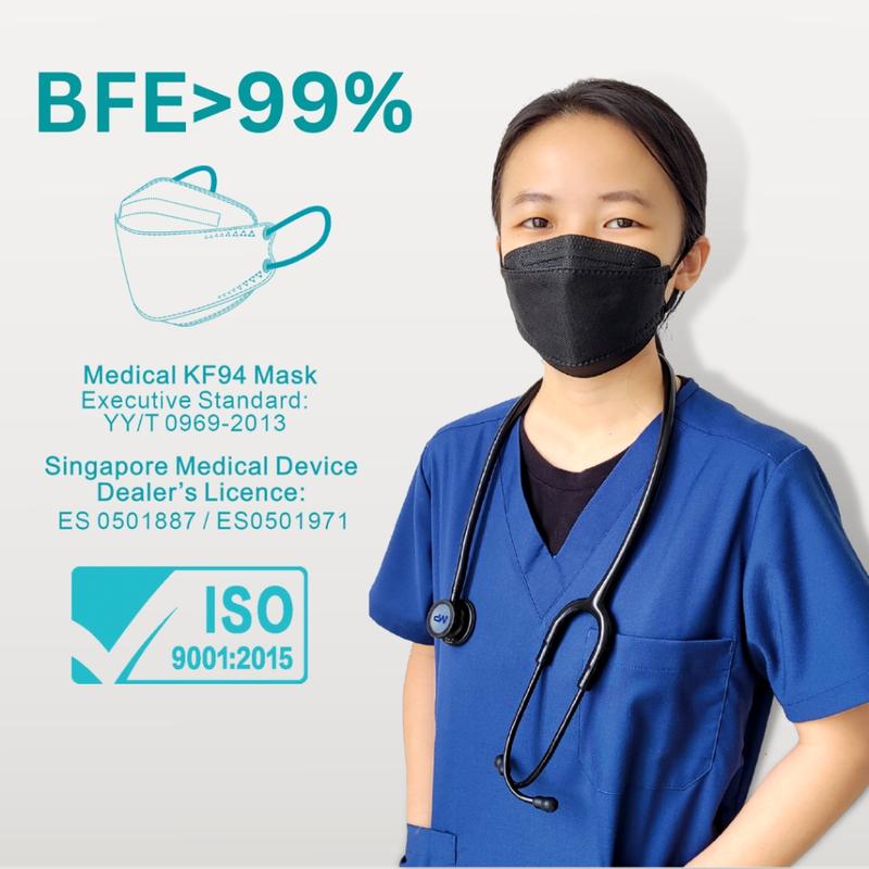 mixshop KF94 4 PLY MASK Tested by Singapore Authorized Laboratory BFE ...