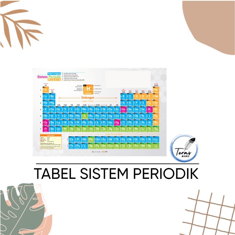 TABEL PERIODIK - SISTEM PERIODIK MODERN - UNSUR KIMIA SMA - UKURAN ...