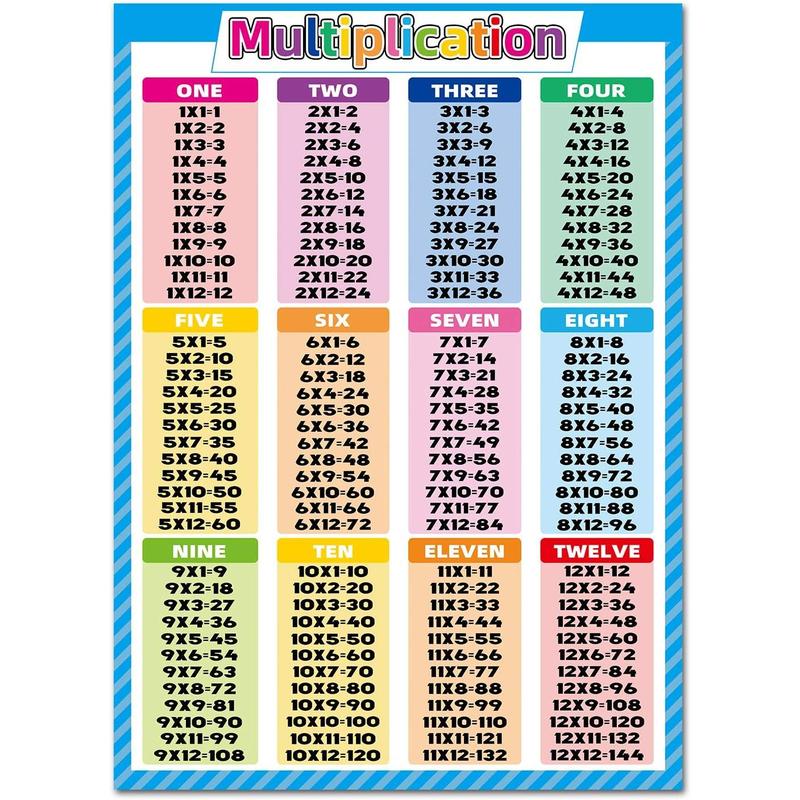 Multiplication Chart , 17.3x24 inch Math Multiplication and Division ...