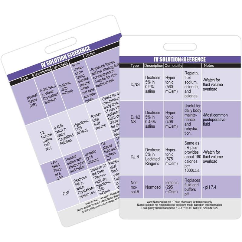IV (Intravenous) Solution Reference Vertical Badge Card - Excellent ...