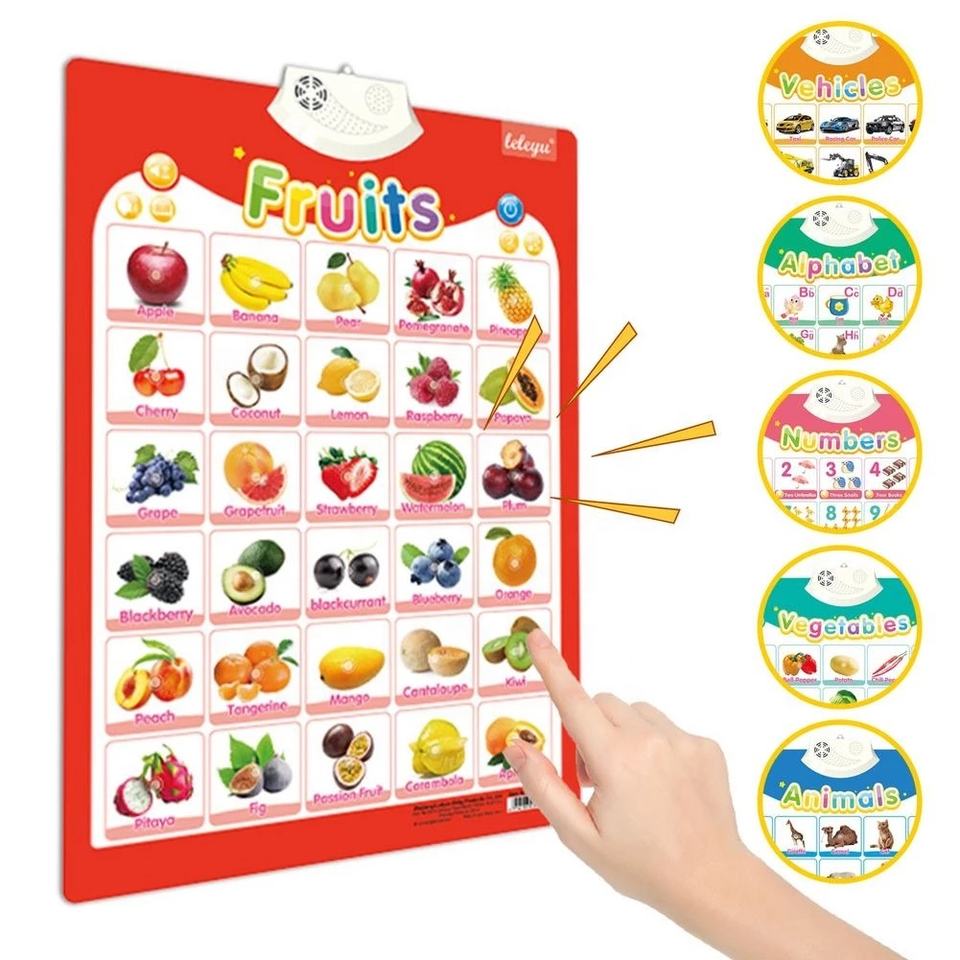 Alphabet Chart With Sound Talking Charts For Kids Educational Abc Chart ...